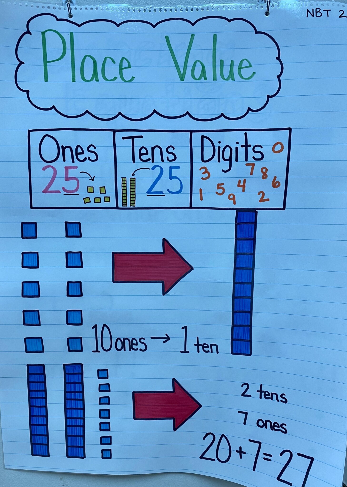 1St Grade Anchor Charts Printable - smartteachpages.com