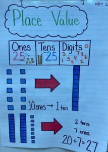 1St Grade Anchor Charts Printable - smartteachpages.com